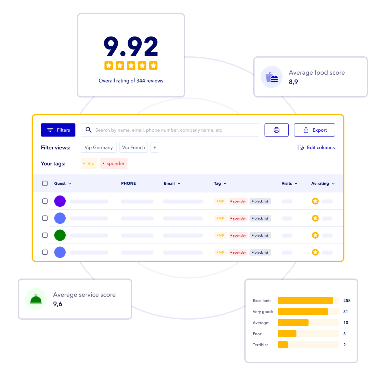 Cheap restaurant reservation system | Tablein