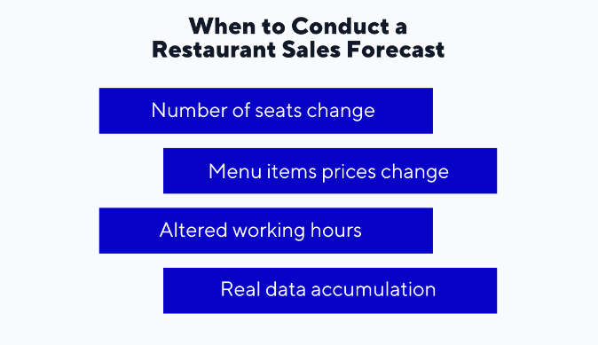 A Detailed Guide to Restaurant Sales Forecasting