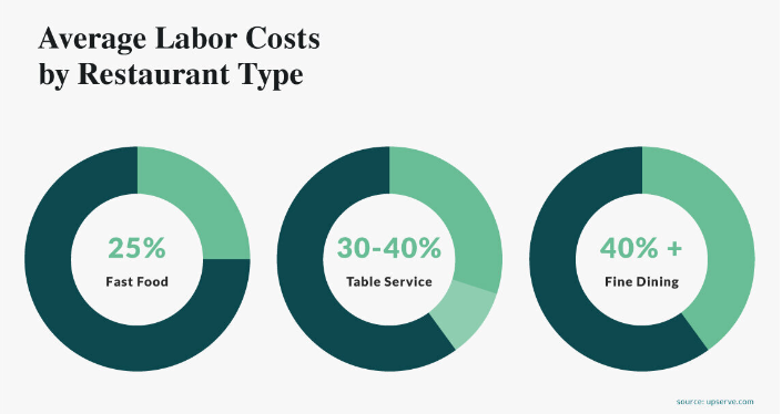 A Detailed Guide to Restaurant Sales Forecasting