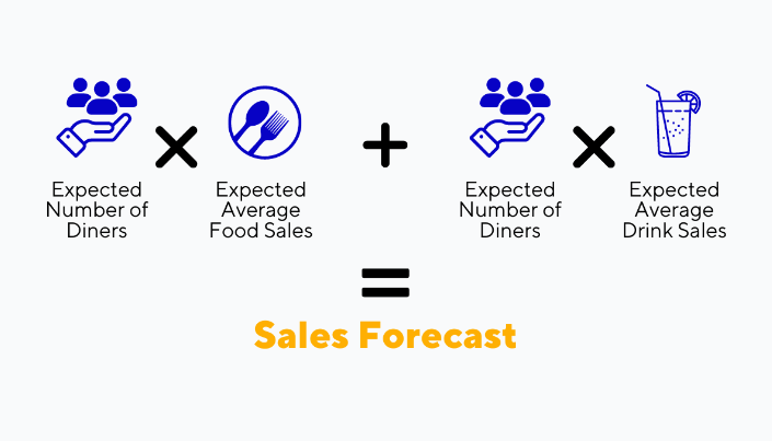 A Detailed Guide to Restaurant Sales Forecasting