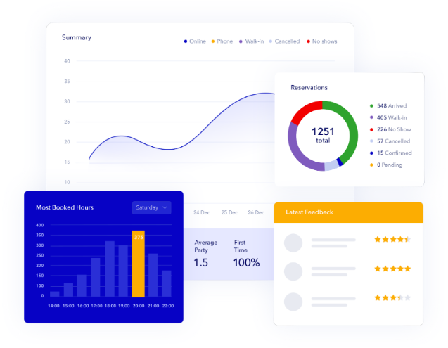 A Detailed Guide to Restaurant Sales Forecasting