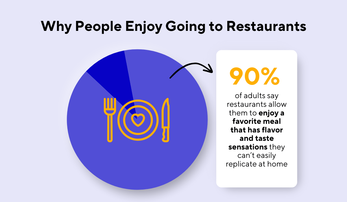 Restaurant Operations Manual: The Full Guide