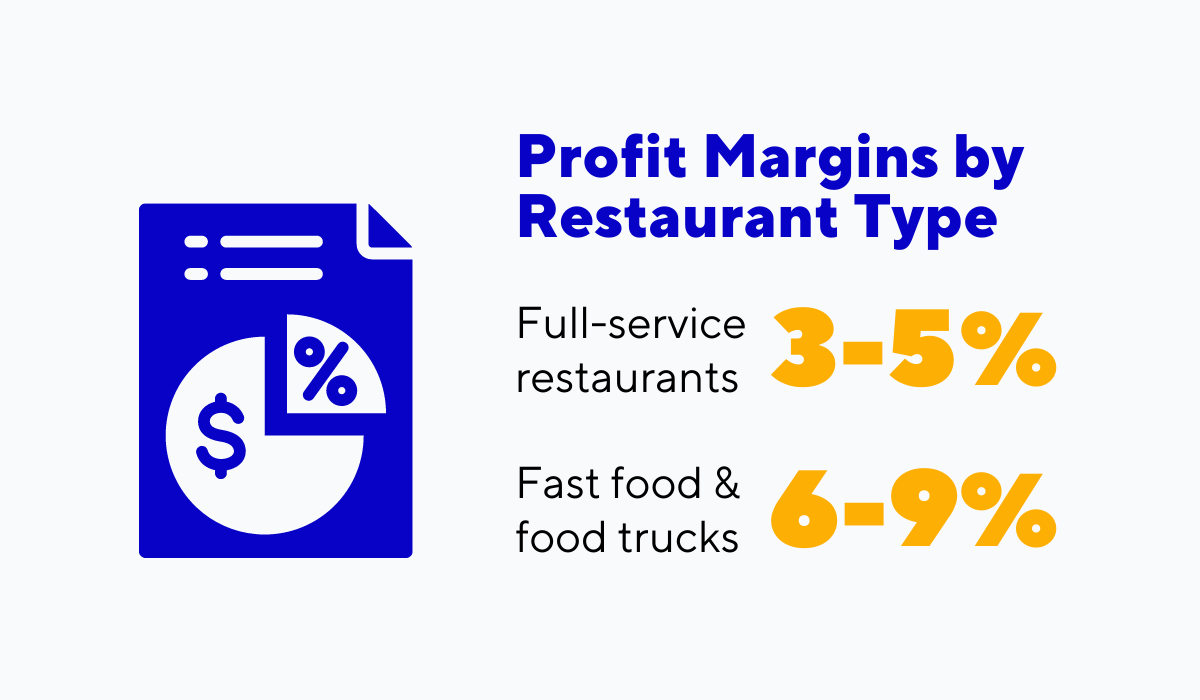 How to Increase Restaurant Sales Through Menu Engineering