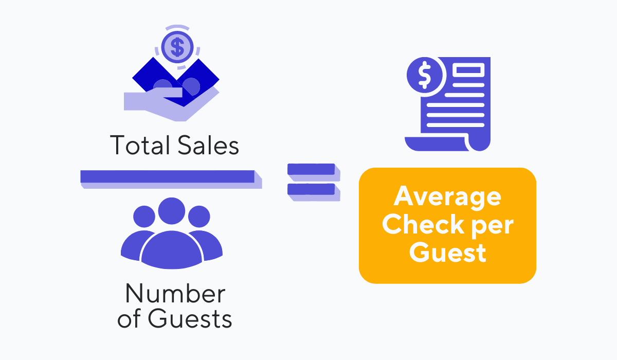 5 Restaurant Sales Metrics You Need to Be Tracking