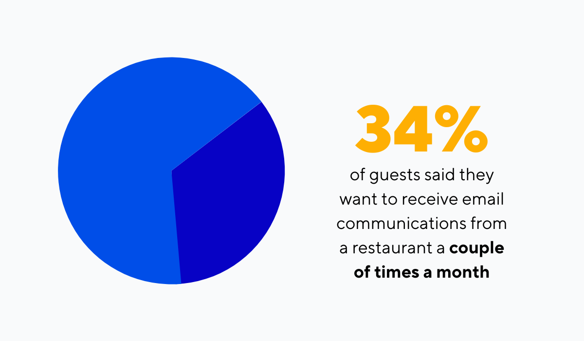 Ways to Gather Customer Feedback for Your Restaurant