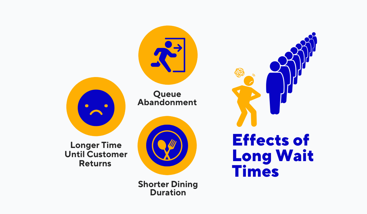 6 Restaurant Waitlist Metrics You Need to Track