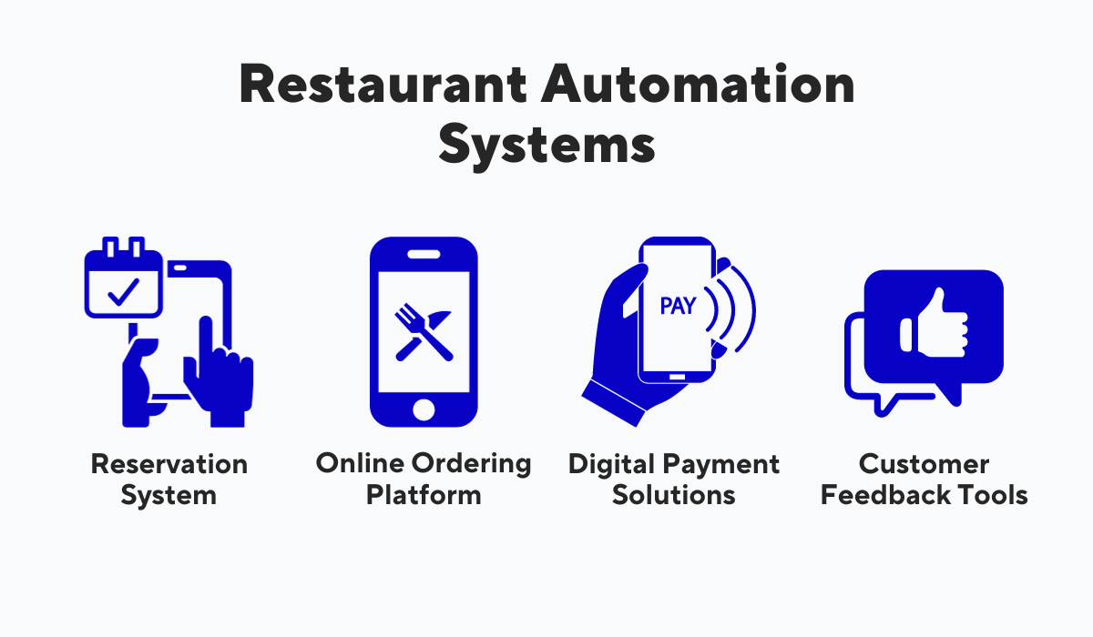 Step-by-Step Guide to Introducing a Restaurant Automation System