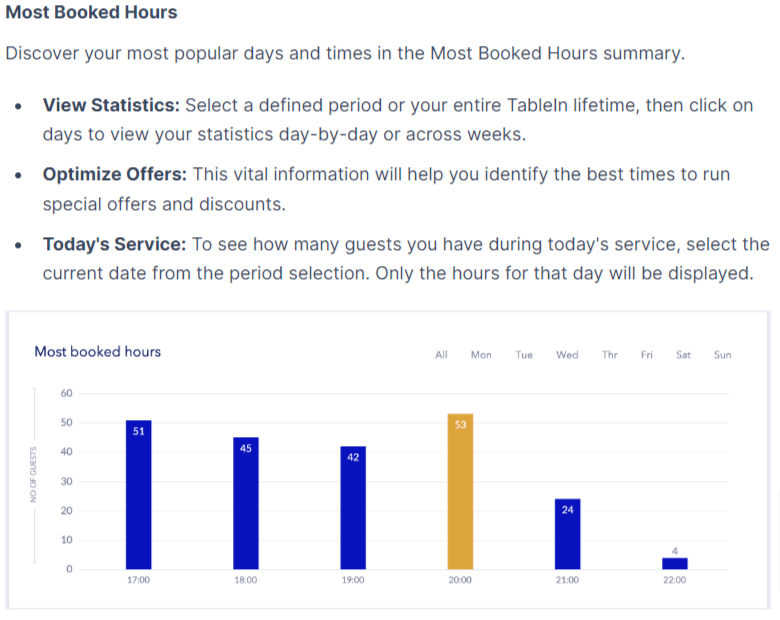 5 Benefits of Improving Restaurant Efficiency
