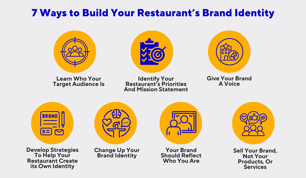 7 Helpful Tips to Make Your Restaurant Stand Out Online