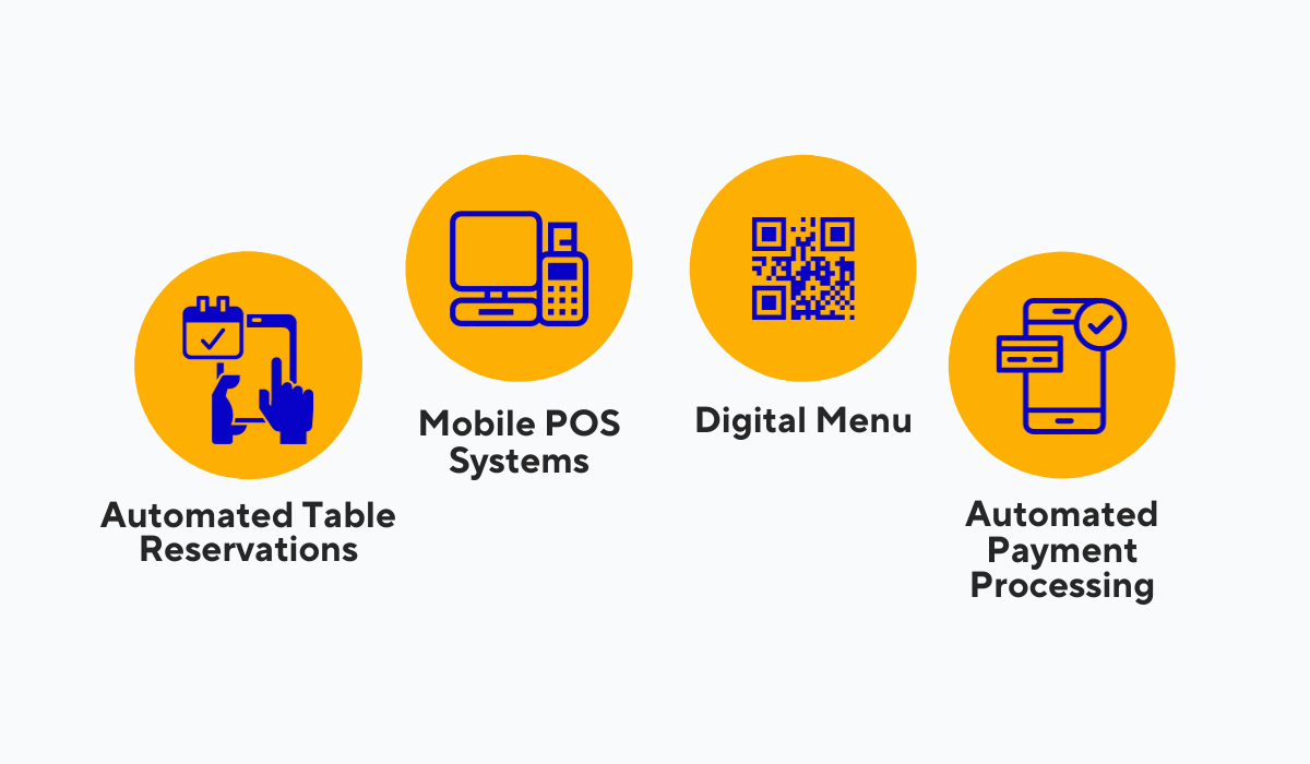 5 Main Elements of Restaurant Revenue Management
