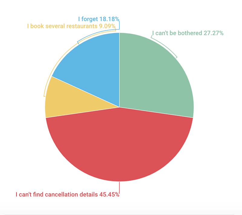 The Full Guide to Restaurant Reservation Confirmation Emails