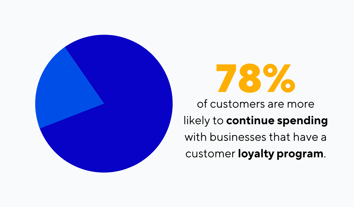 5 Tips That Will Keep Customers Coming Back to Your Restaurant