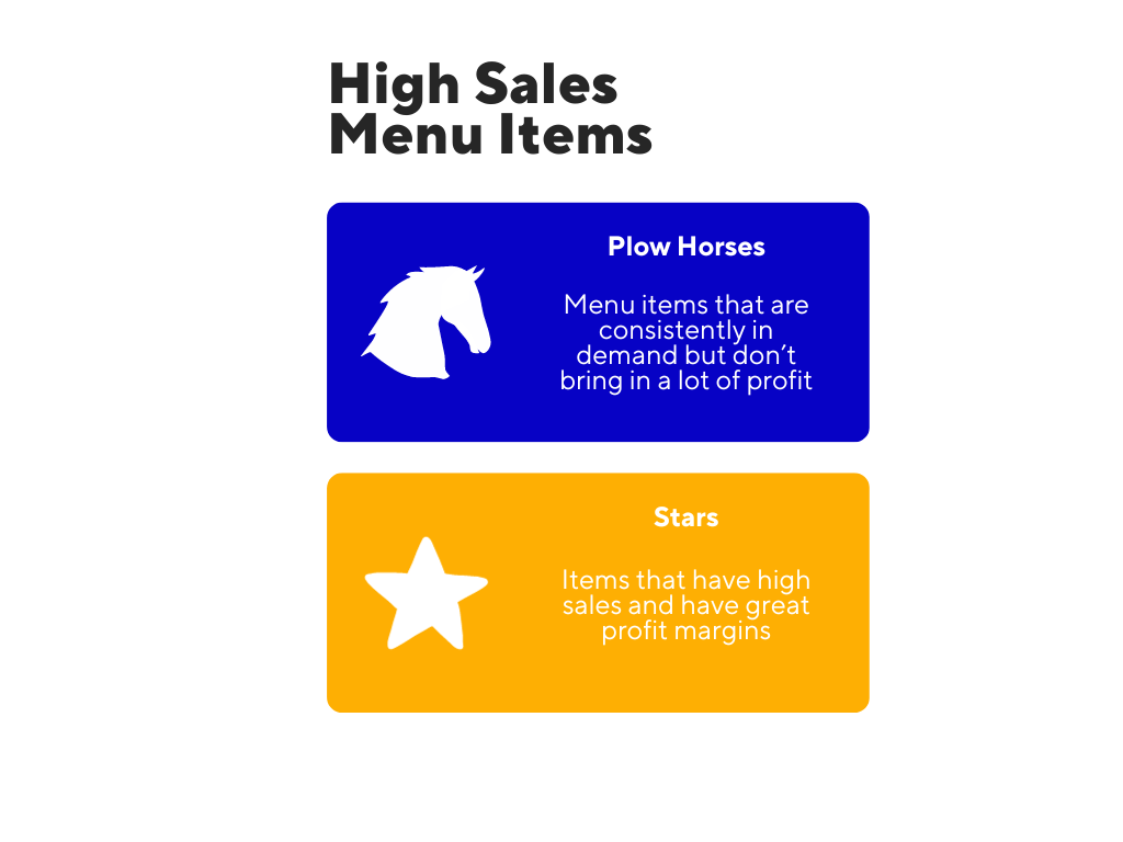 5 Main Elements of Restaurant Revenue Management