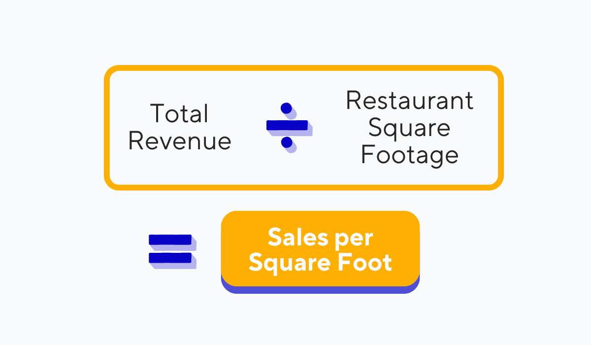 10 KPIs That Measure Your Restaurant's Efficiency
