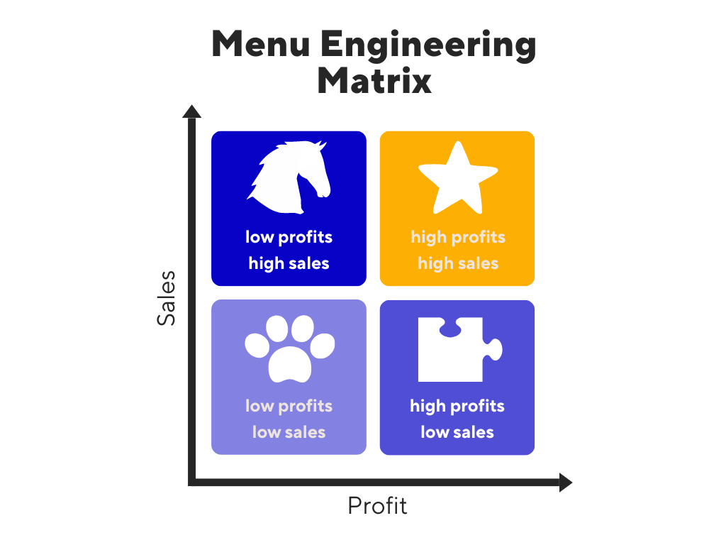 6 Tips for Effective Restaurant Revenue Management