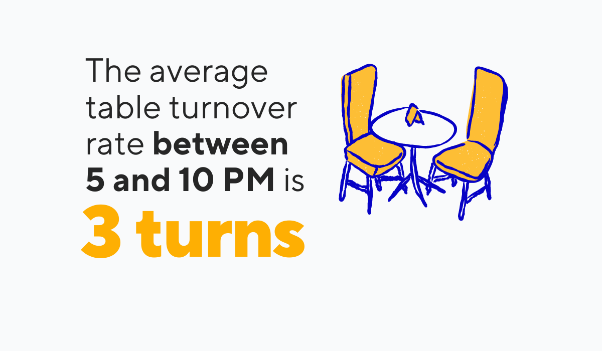 The Ultimate Guide to Restaurant Table Turnover