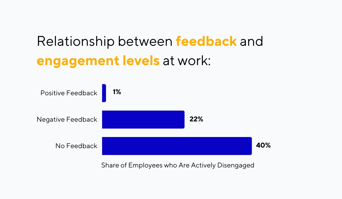 Why Should Your Restaurant Gather Customer Feedback
