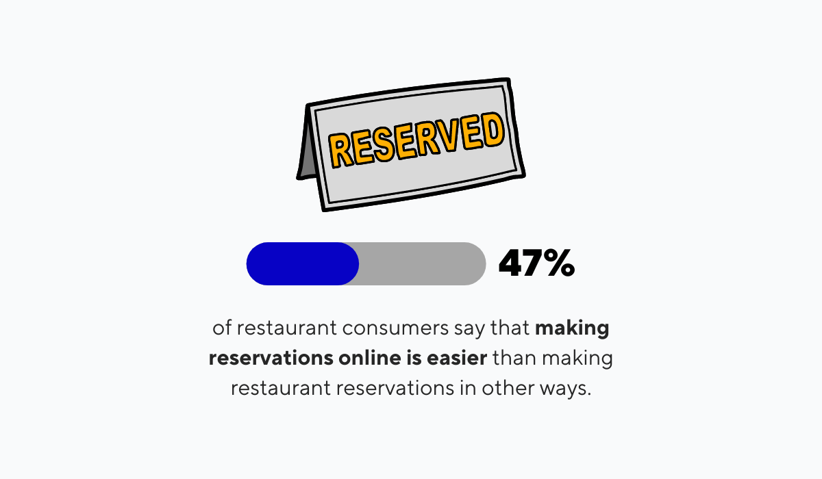 Pros & Cons of Taking Reservations at Your Restaurant
