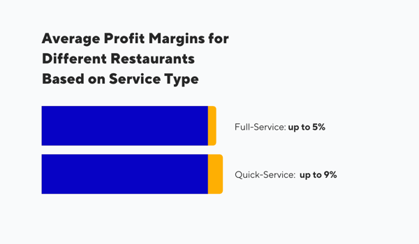 Top Restaurant Management Challenges (and Solutions)