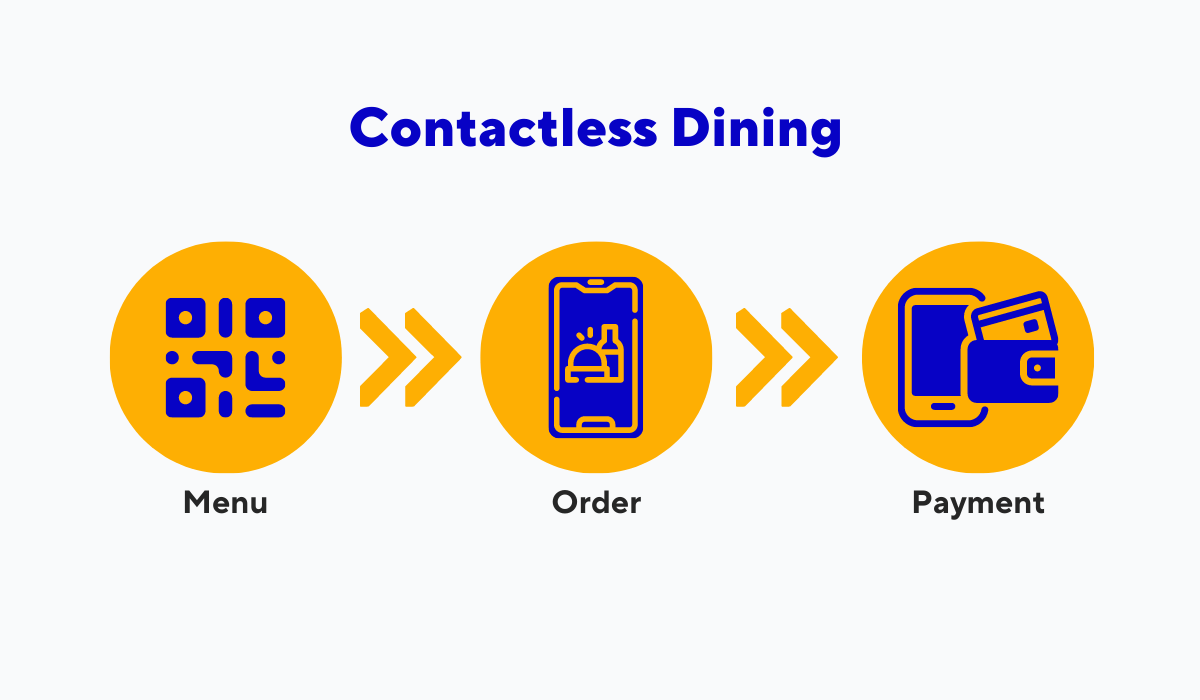 4 Ways to Increase Your Table Turnover With Restaurant Automation