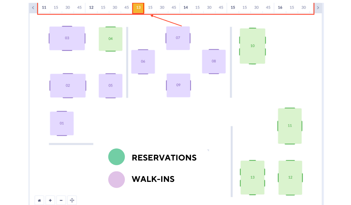 7 Important Benefits of Restaurant Automation