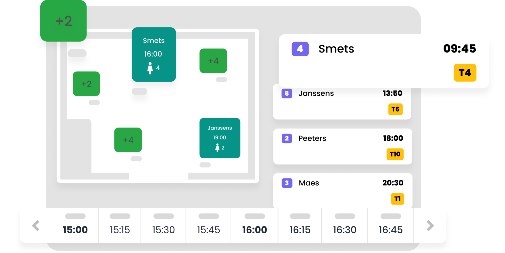 Top 7 Online Reservation Systems for Restaurants