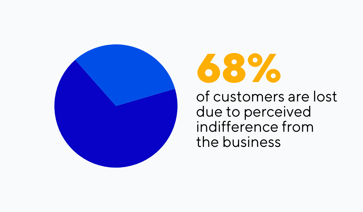 5 Main Elements of Restaurant Revenue Management