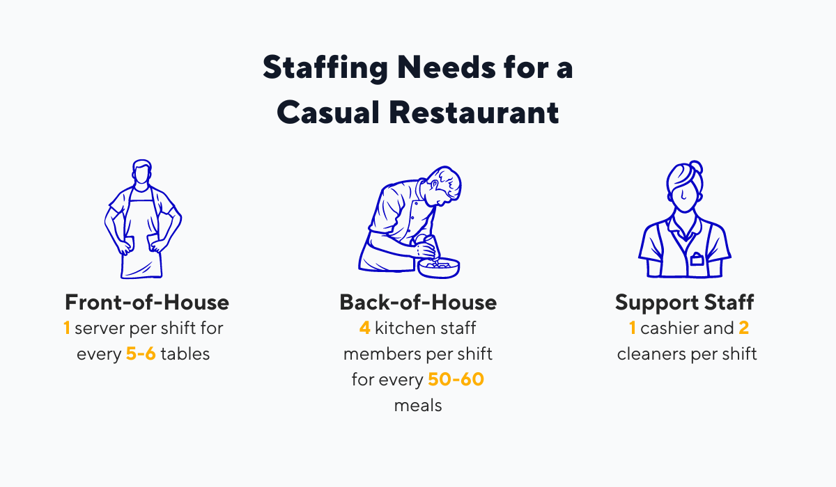 How to Improve the Speed of Service in Your Restaurant