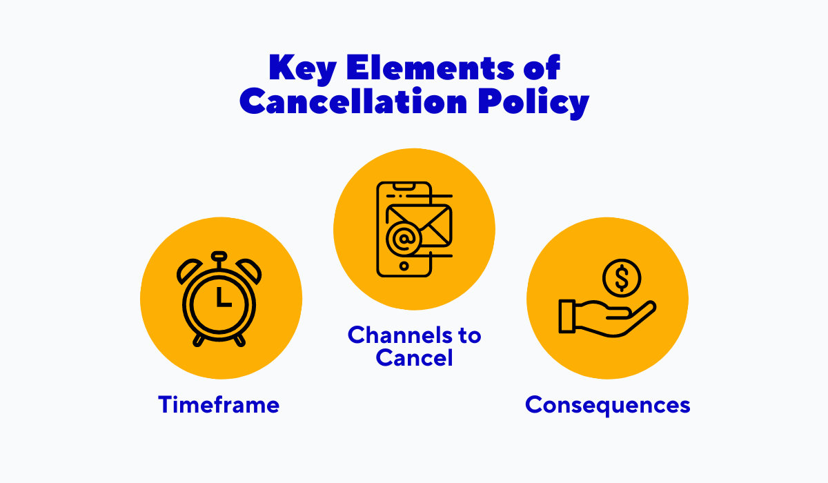 The Ultimate Guide to Restaurant Cancellation Fees