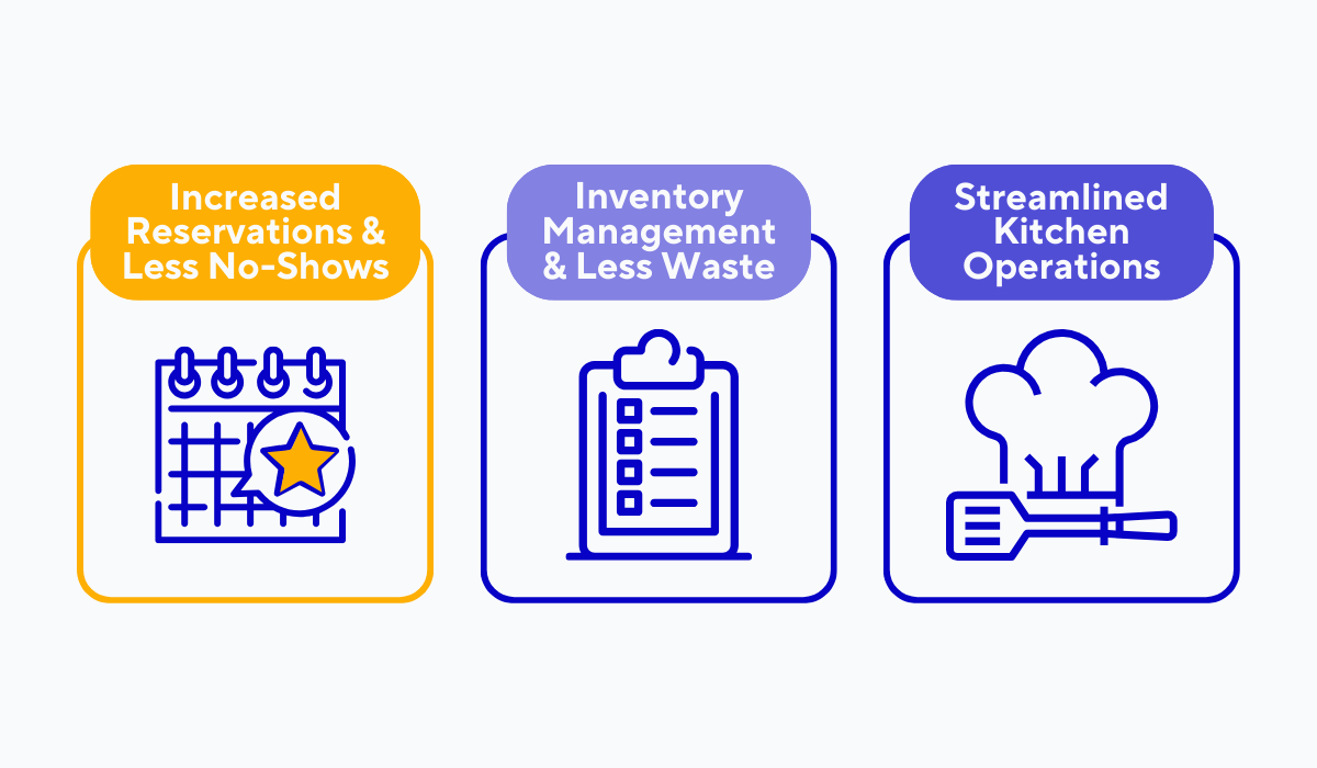Step-by-Step Guide to Introducing a Restaurant Automation System