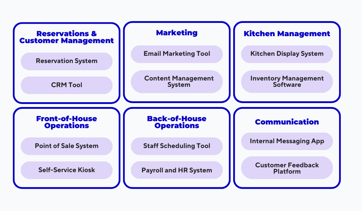 Step-by-Step Guide to Introducing a Restaurant Automation System