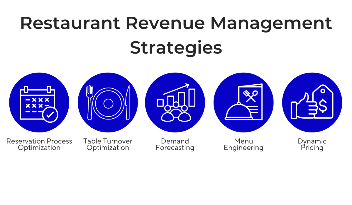 What You Need to Know About Restaurant Revenue Management