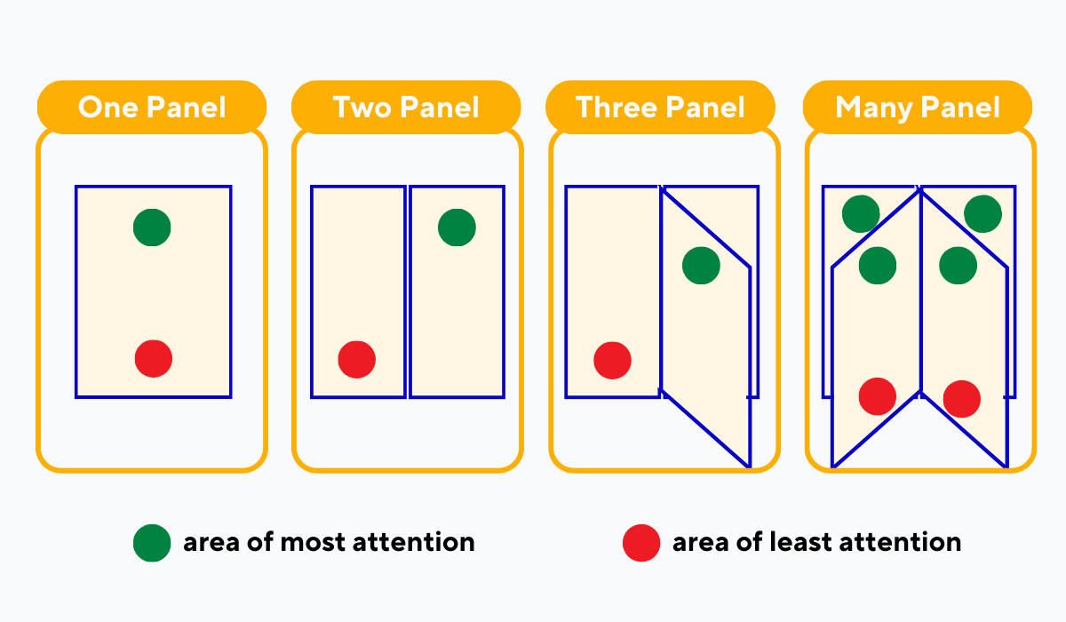 5 Effective Restaurant Revenue Management Strategies