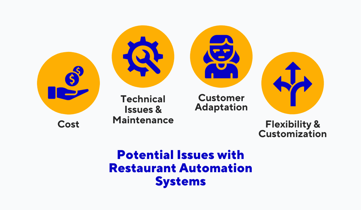 Step-by-Step Guide to Introducing a Restaurant Automation System