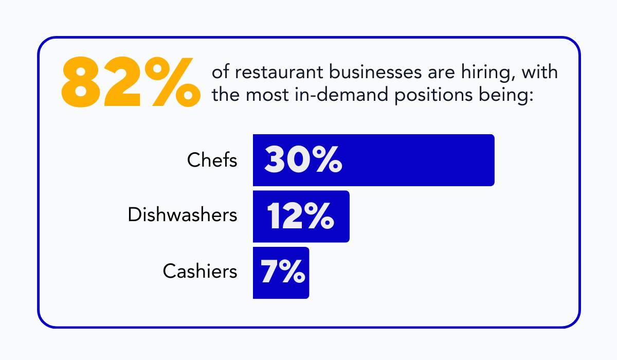 Navigating Restaurant Operations: 6 Challenges Every Owner Faces