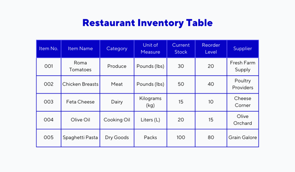 6 Tips for Effective Restaurant Revenue Management