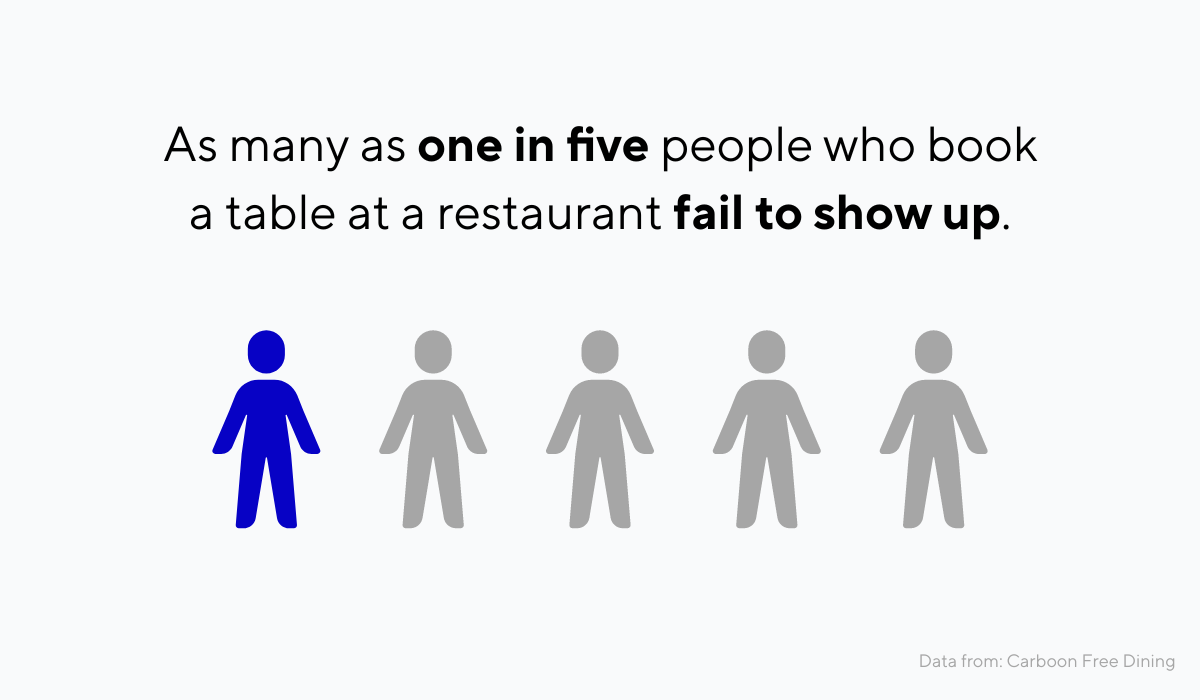 How to Improve Your Restaurant Reservation Management