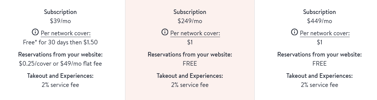 The Cost of Restaurant Reservation Software: A Quick Guide