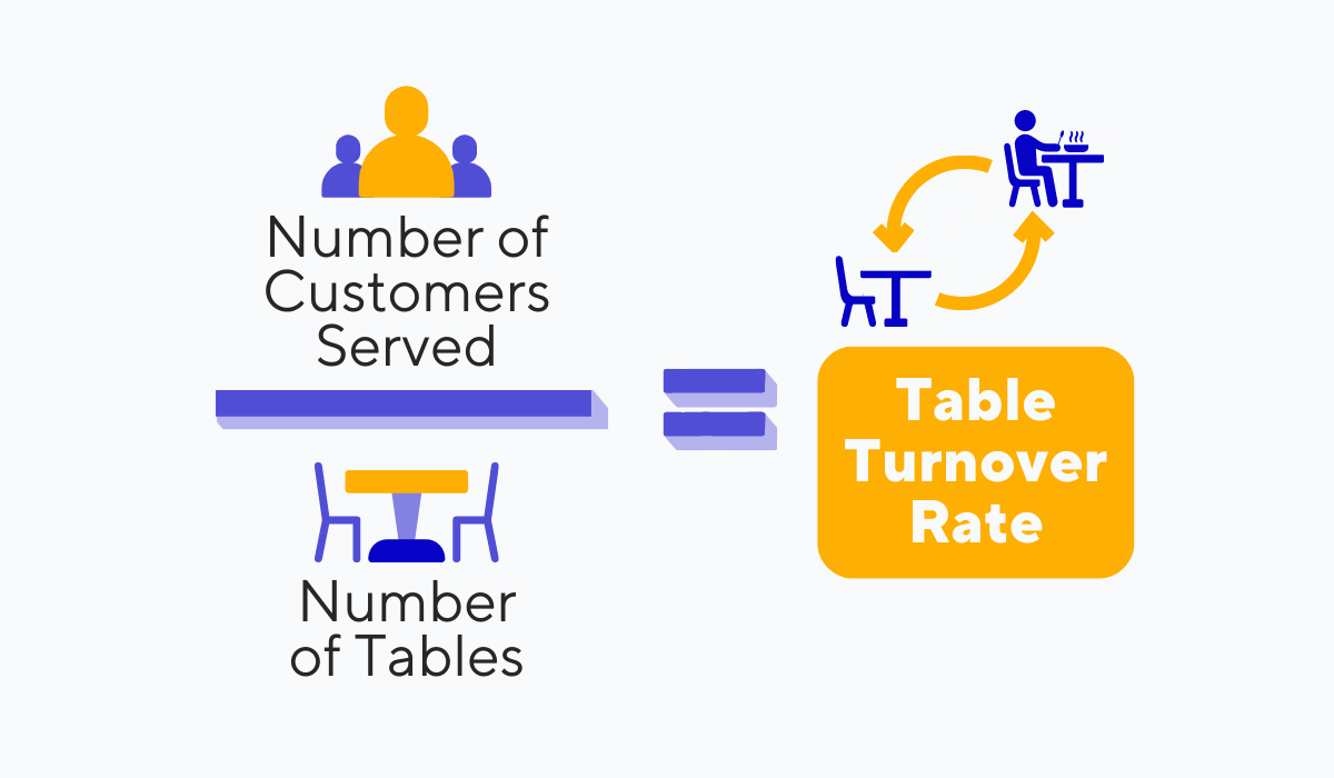 5 Restaurant Sales Metrics You Need to Be Tracking