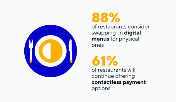4 Ways to Increase Your Table Turnover With Restaurant Automation