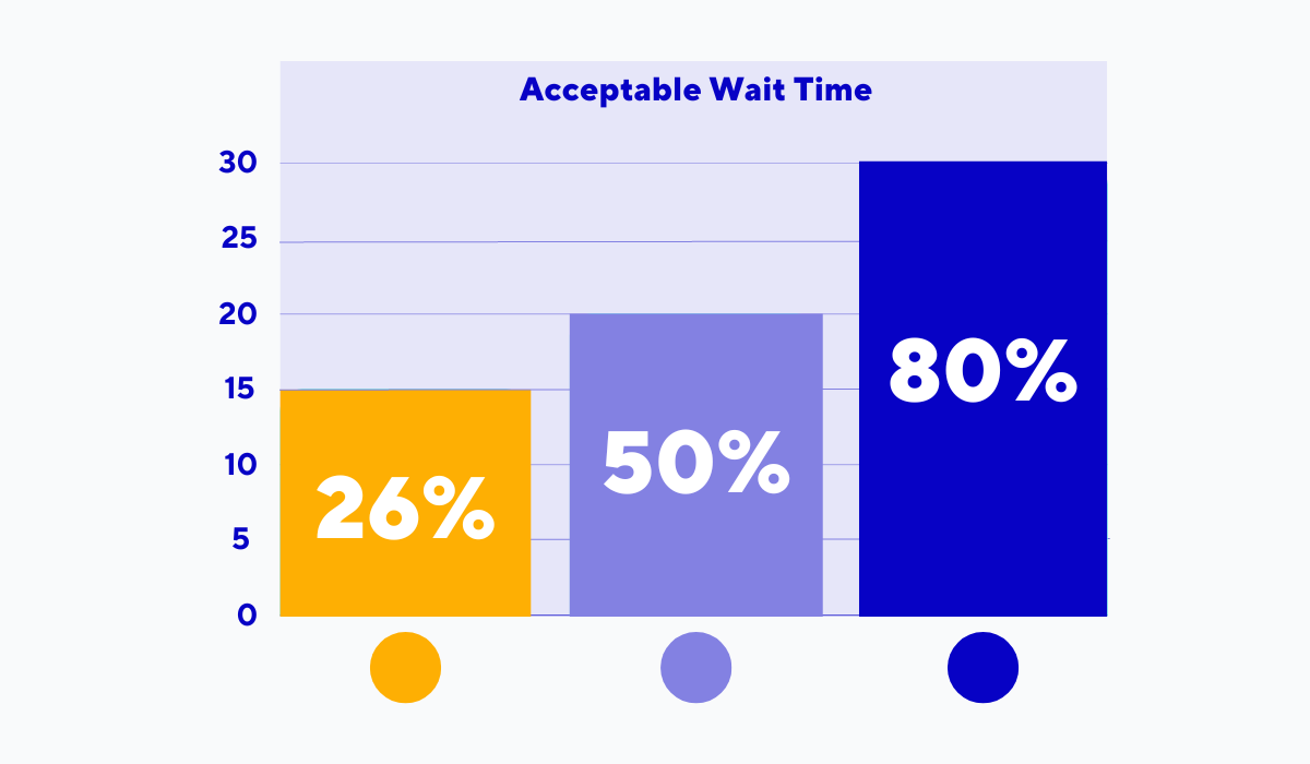 6 Restaurant Waitlist Metrics You Need to Track