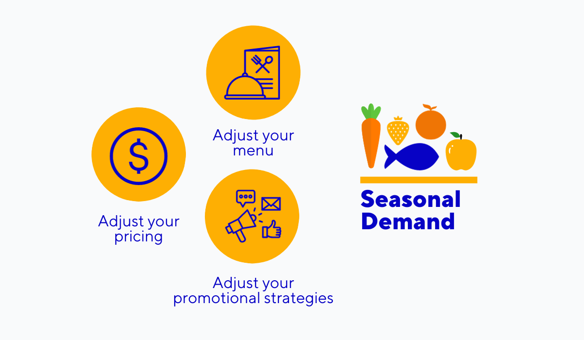 How to Create a Restaurant Revenue Management Strategy