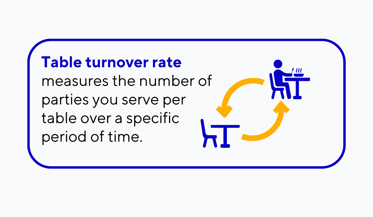 5 Main Elements of Restaurant Revenue Management