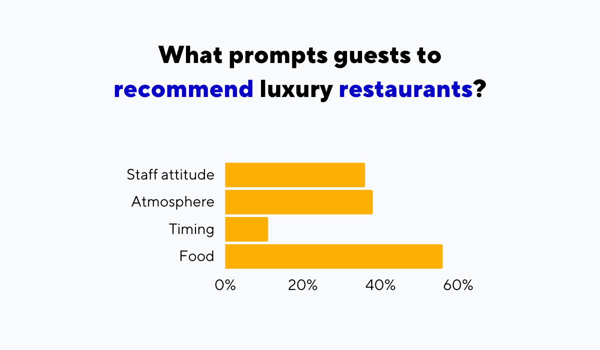 Top 7 Factors That Affect Your Restaurant Sales