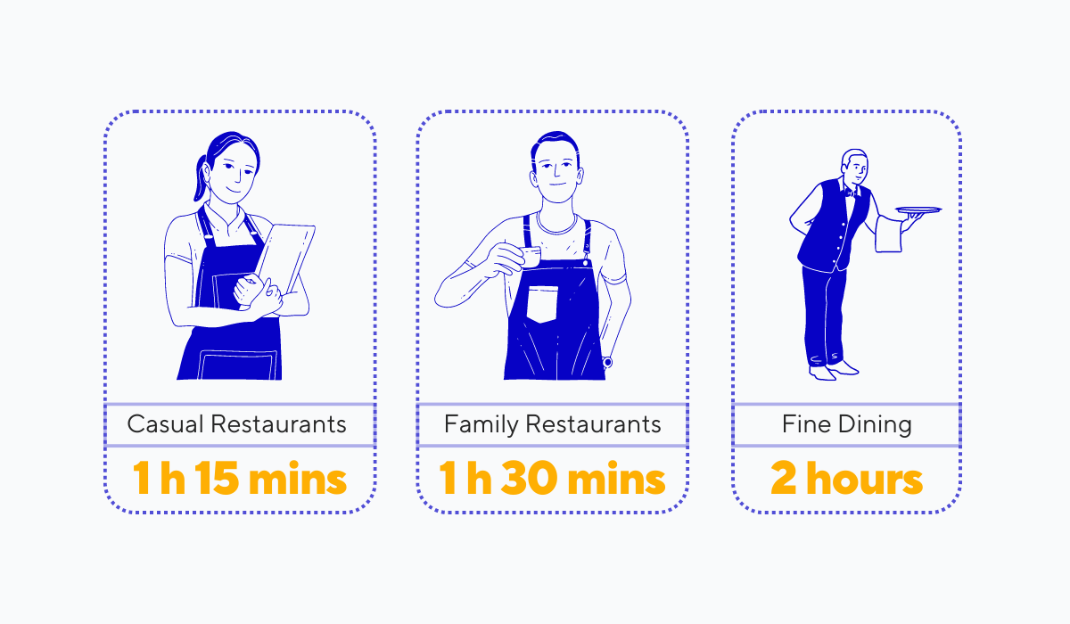 The Ultimate Guide to Restaurant Table Turnover