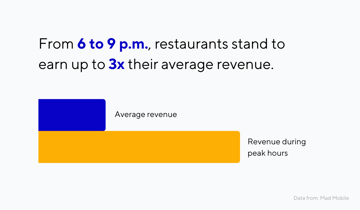 How to Improve Your Restaurant Reservation Management