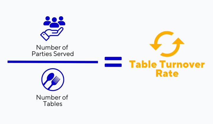 Guide to Restaurant Waitlist Management