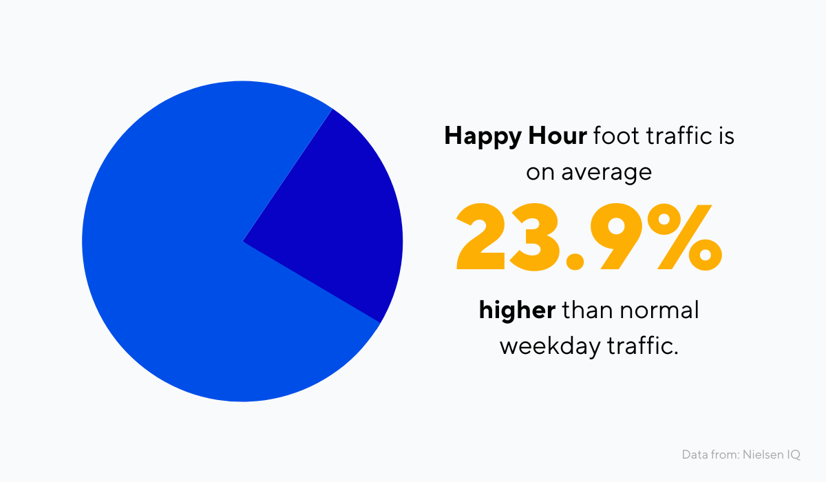 Everything You Need to Know About Restaurant Capacity