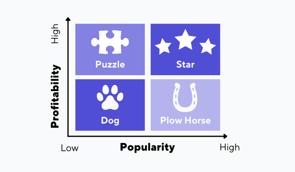 How to Increase Restaurant Sales Through Menu Engineering