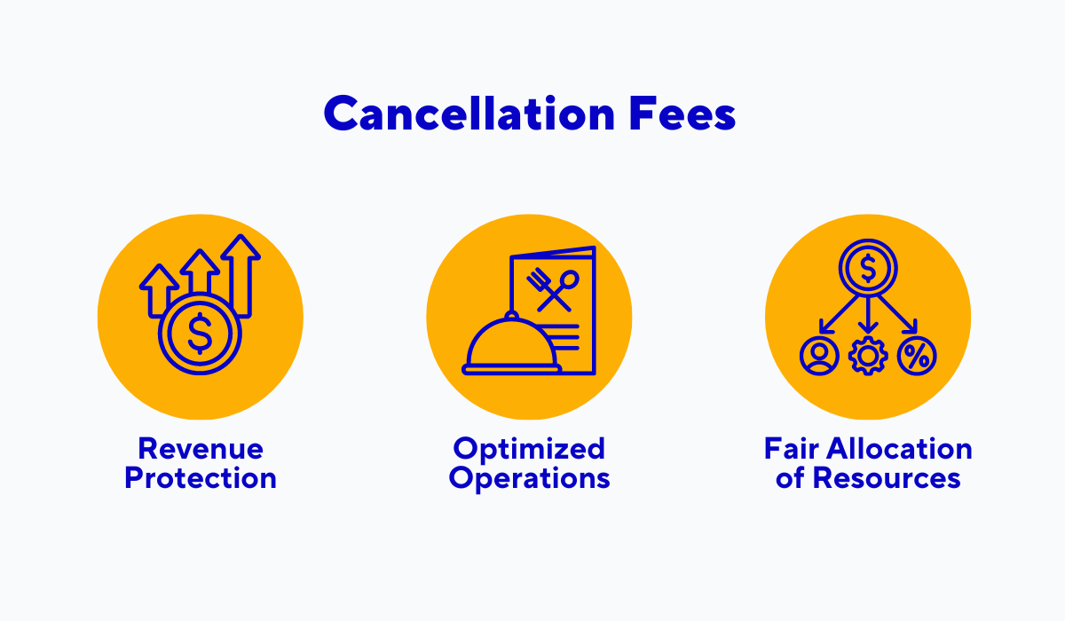 The Ultimate Guide to Restaurant Cancellation Fees